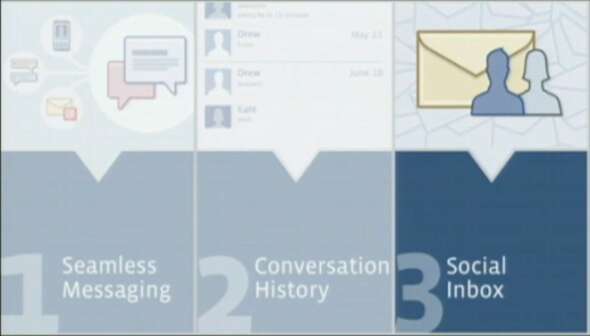 facebook messages email service