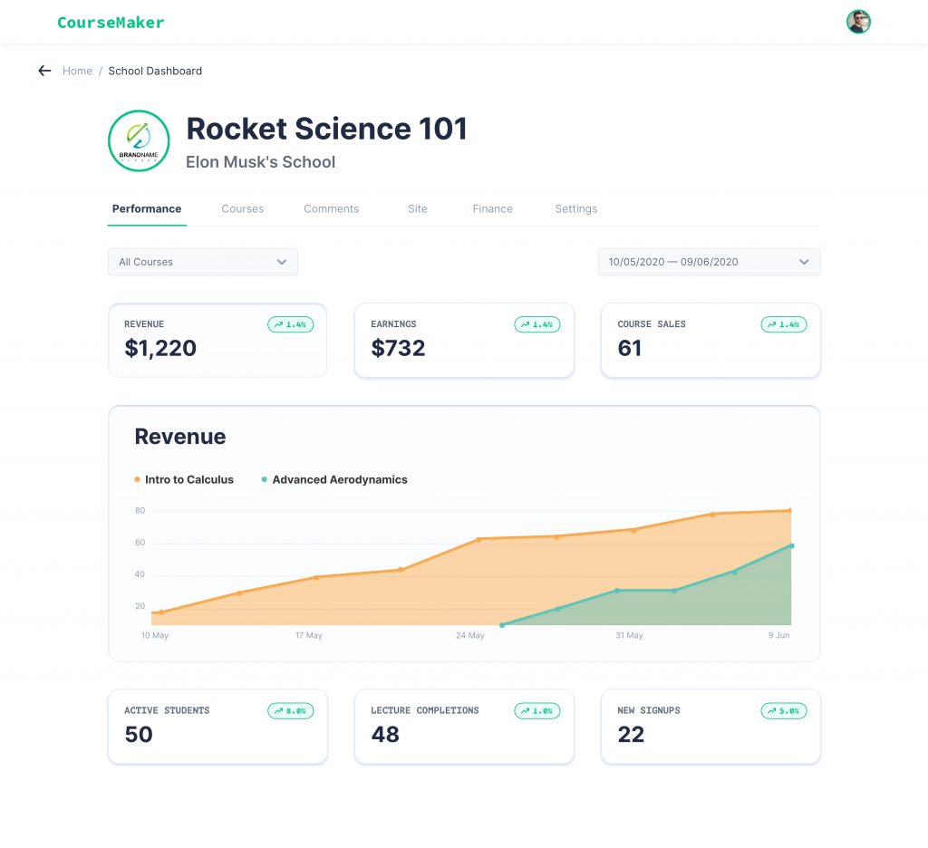 Course Maker: Grow your EdTech Business with Proficient Online Course ...