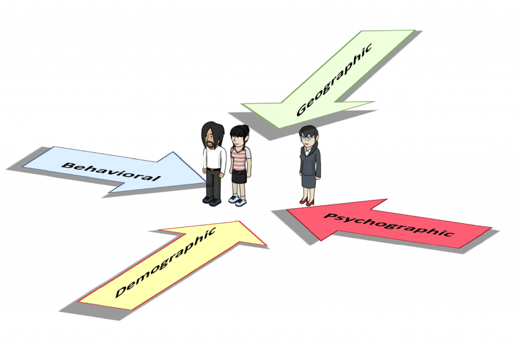 Market Segmentation- Its Meaning, Benefits, Types And Strategies