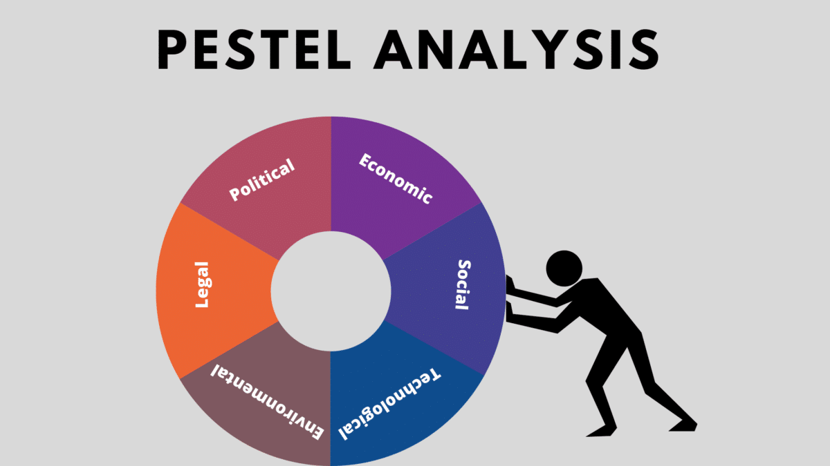 PESTEL Analysis - What it Means and its 6 Factors Explained