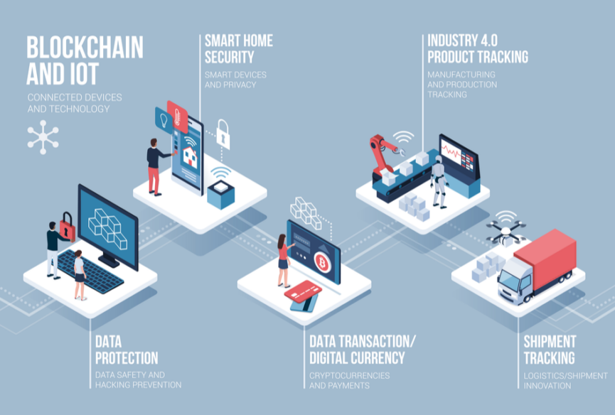 Blockchain in the IoT: What You Need to Know